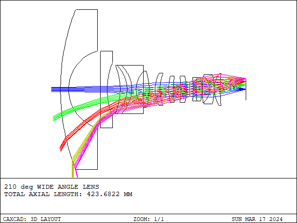 Wide-angle Optical Lens Design - CAXCAD